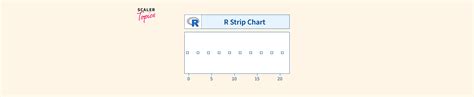 R Strip Chart Scaler Topics