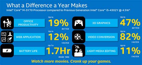 Intel Core M Announced 14nm Broadwell Cpu News