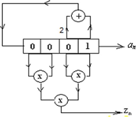 The Sequence Zn Is Multiplication On Four Degrees Of The Sequence An