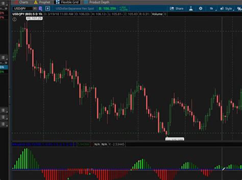 convert tradingview pine script to ninjatrader mt4 mt5 indicator