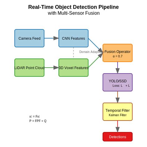 Real Time Ai For Autonomous Vehicles Ai Tutorial Next Electronics