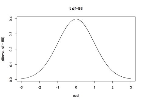 Chapter Multivariate Regression Introduction To Inferential Statistics