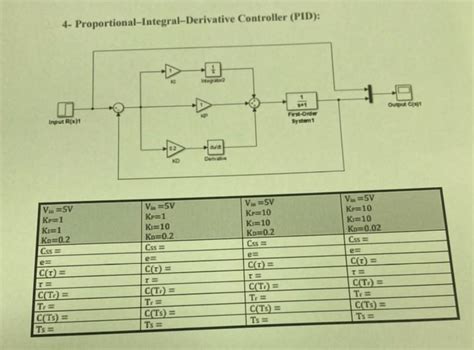 Solved 4- Proportional-Integral-Derivative Controller (PID): | Chegg.com