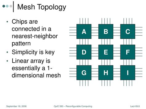 Ppt Cpre Coms 583 Reconfigurable Computing Powerpoint Presentation Id 4174180