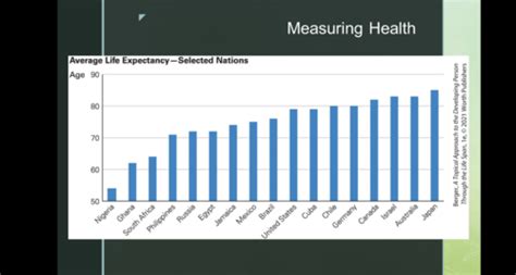 Psyc Exam 4 Flashcards Quizlet