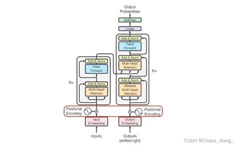 【nlp相关】transformer模型：从seq2seq到自注意力机制（transformer原理、公式推导和案例） transformer