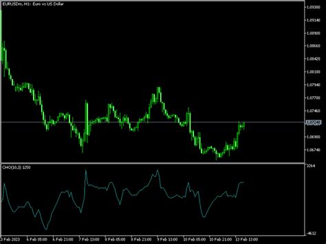 Chaikin Oscillator Mt5 Indicator