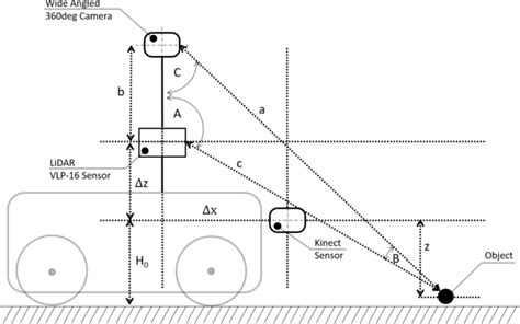 Figure 4 From A Multimodal Data Processing System For Lidar Based Human