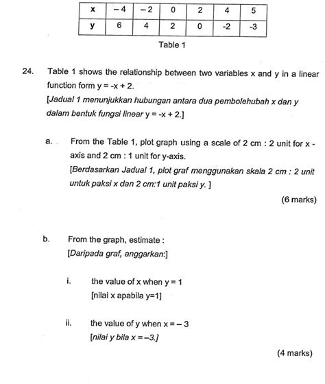 24 X 4 2 0 2 4 5 Y 6 4 2 0 2 3 Table 1 Table 1 Shows The Relationship Between Two Variables