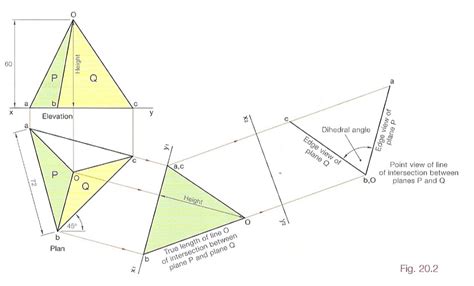 Surface Geometry Coláiste Chú Chulainn Dcg