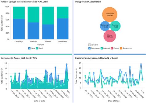 Zoho Analytics — Cloud Based Business Intelligence Tool Reviews And Features