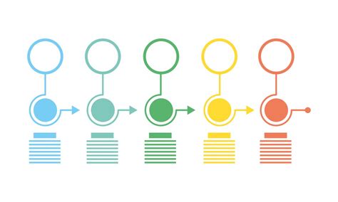 mastering process validation an in depth guide to iq oq pq in
