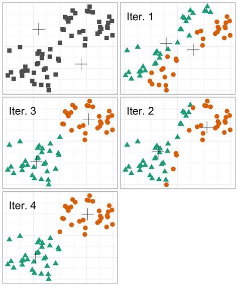 islr chapter 10 unsupervised learning bijen patel