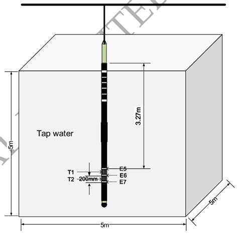 Configuration Diagram Of Interference Measurements Download