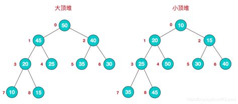 【数据结构】八种常见数据结构介绍 caiyitao 博客园