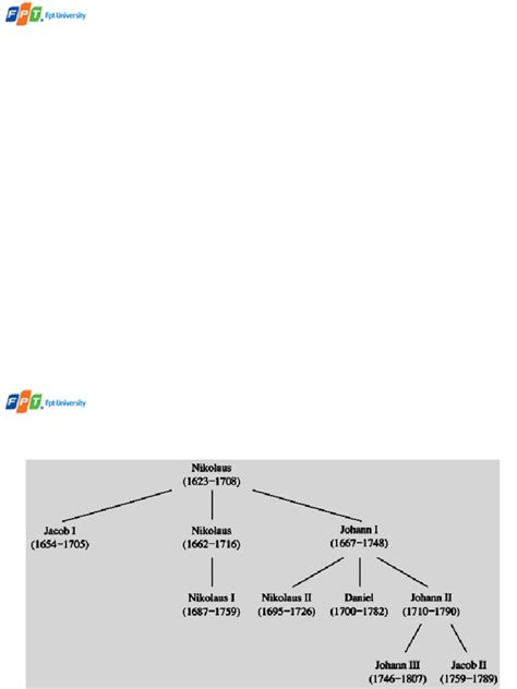 10 Trees 1 Huylm Pdf Pdf Mathematical Relations Algorithms