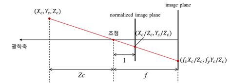 Opencv Page Dewarp 분석 7 Maxs Blog