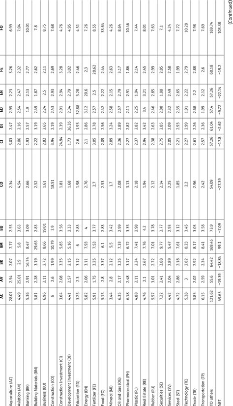 The Market Volatility Spillovers 24 Sectors In Vietnam Download Scientific Diagram