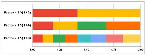 Opentelemetry Histograms With Prometheus