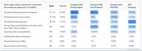 Contingency Tables Explanation Examples Guide Tools Opinionx
