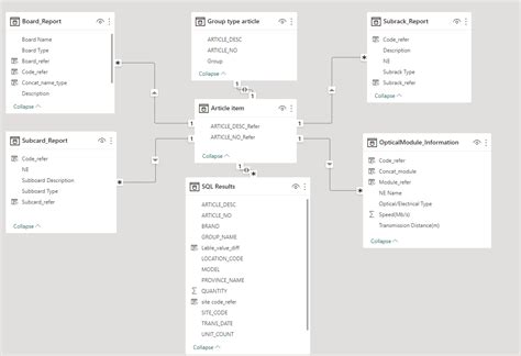 Summary Of Count Row In Each Table And Compare Wit Microsoft