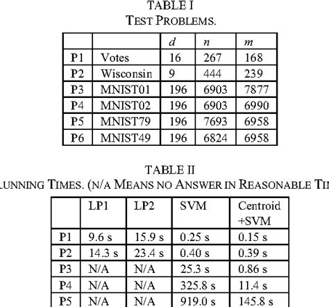 table i from ieee international workshop on intelligent data acquisition and advanced computing