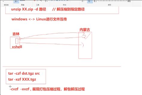告别 Linux 操作痛点：打包压缩 远程传输 权限修改实操攻略，新手也能少走弯路 Csdn博客
