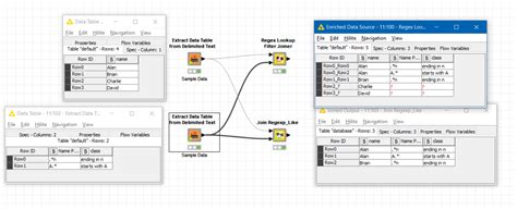 Workflow Demo Joiner Components KCH Workflows KNIME Community Forum