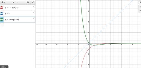calculus if f x and g x are increasing functions which functions