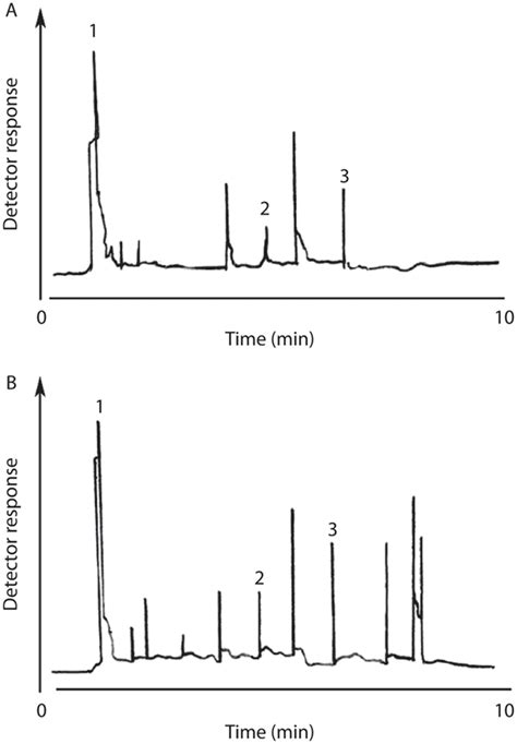 Determination Of Migration Monomer Styrene From GPPS General Purpose Polystyrene And HIPS