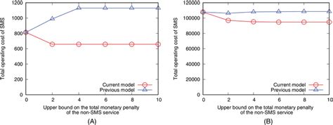 Jpn25 Total Operating Cost Of Sms A Energy‐efficient Sms Equipment