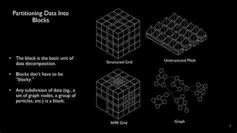 block parallelism