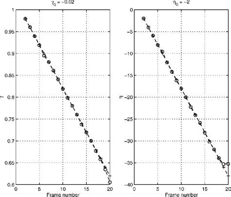 figure 4 from an illumination invariant algorithm for subpixel accuracy