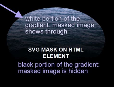 Masking In The Browser With Css And Svg
