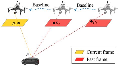 Monocular Vision Based Moving Target Geolocation Using Unmanned Aerial
