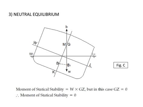 Overview Of Ship Stability And How To Desing Shippptx