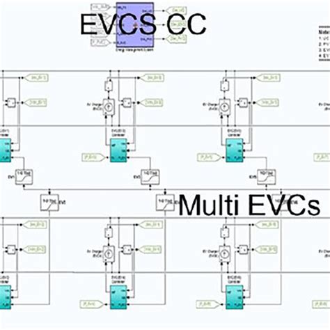 Overview Of This Integrated Electric Vehicle Charging Station Evcs