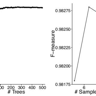 Tuning Random Forest Parameters Download Scientific Diagram