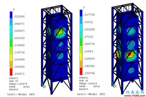 通用机械行业仿真应用概述 ansys培训、ansys有限元培训、ansys workbench培训、ansys视频教程、ansys