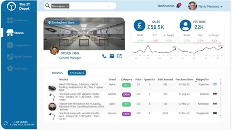 Flávio Meneses On Linkedin Powerbi 3e4aff Powerbi Ui Reportdesign