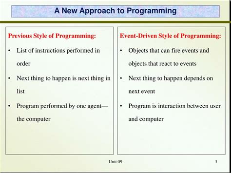 PPT Introduction To GUI Programming PowerPoint Presentation Free Download ID 3566658