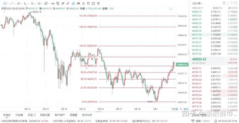 慕辰解币：32 比特币凌晨行情走势以及见解 知乎