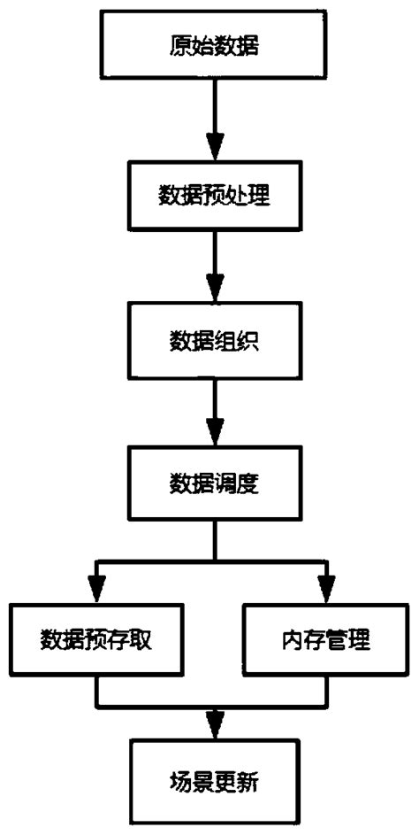 Large Scale Oblique Photography Model Organization And Scheduling
