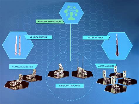 Eurosam Samp T Ng Becomes Multi Range Multi Layer Edr Magazine