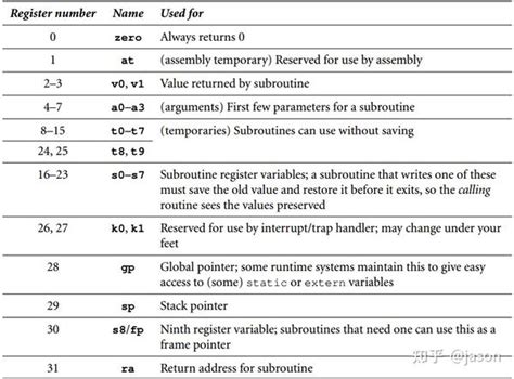 MIPS架构CPU的工程开发关键点 知乎