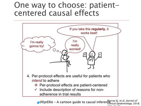 A Cartoon Guide To Causal Inference PPTX Science