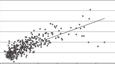 13 Aggregate Output And Fiscal Capacity 2005 Download Scientific Diagram