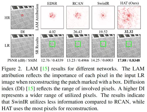 【论文阅读笔记】activating More Pixels In Image Super Resolution Transformer Csdn博客