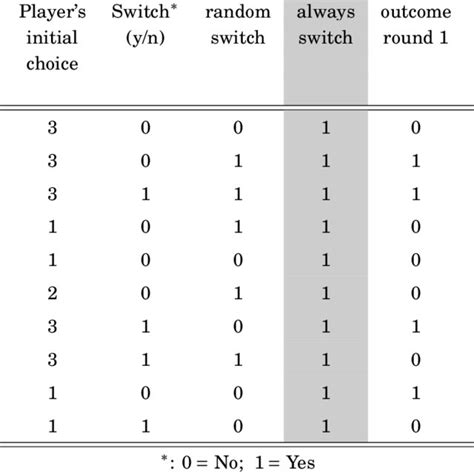 example of random parameter generation and the game outcome for each