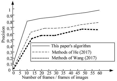Symmetry Free Full Text Correction Algorithm Of Tennis Dynamic